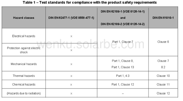 储能系统认证德国安全标准解读 —VDE-AR-E 2510-50:2017-05 - 知乎