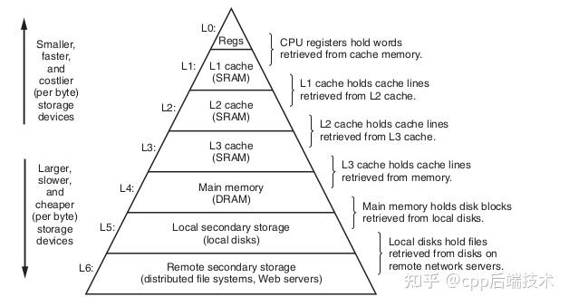 dpdk mempool cache 机制分析 - 知乎