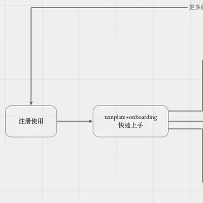 拆解Notion：PLG模式，估值百亿，团队不到200人 - 知乎