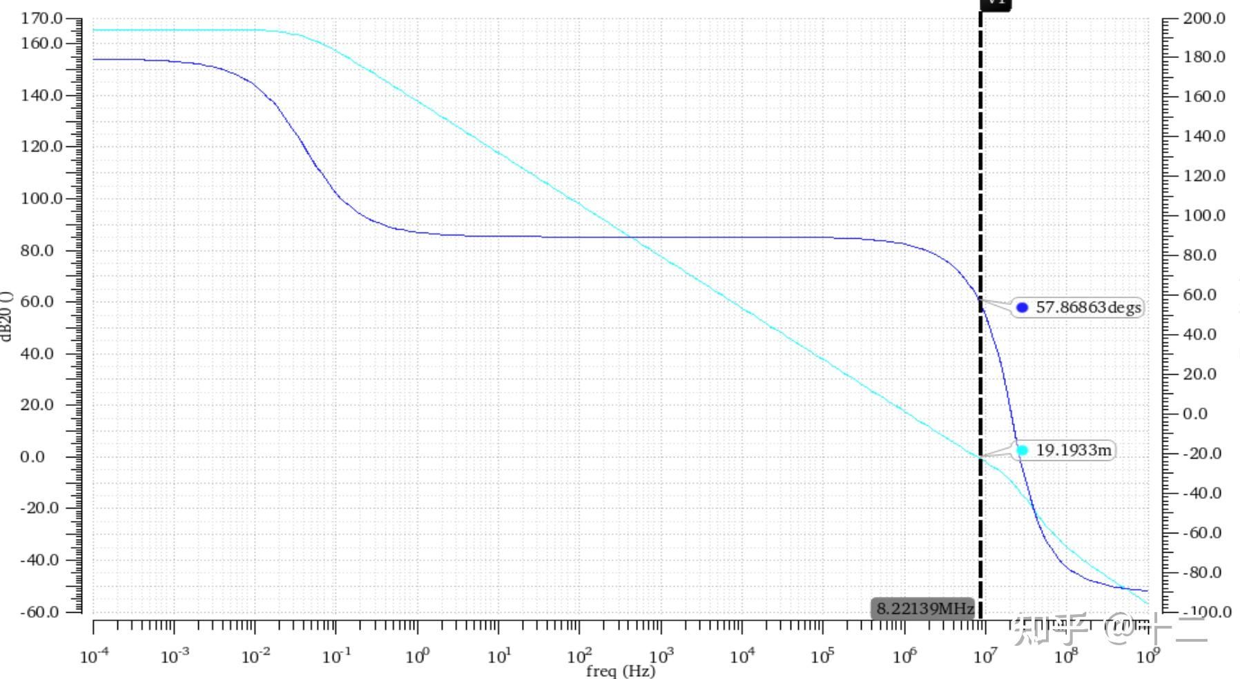 嵌套miller补偿（2）：基本补偿原型分析及仿真 - 知乎
