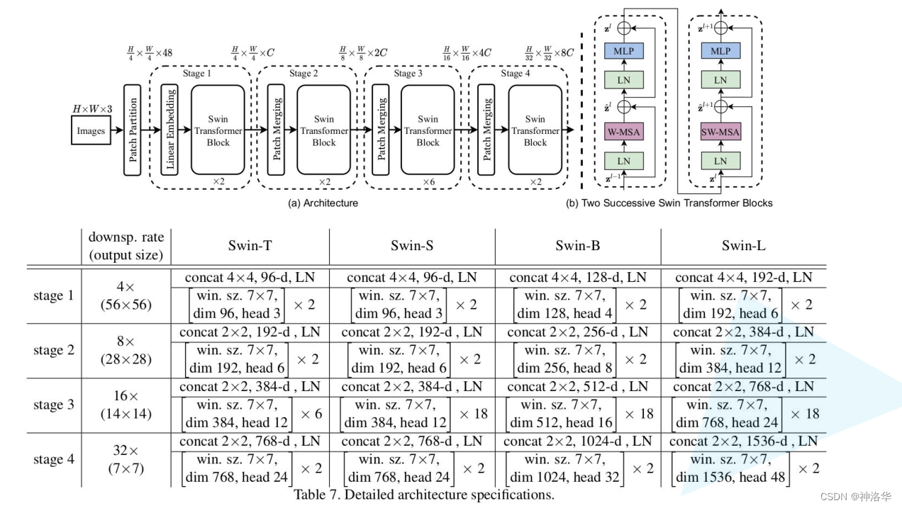 李沐论文精读系列二：Vision Transformer、MAE、Swin-Transformer - 知乎
