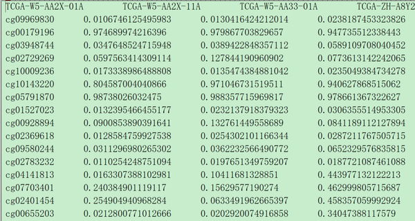 R代码合并TCGA数据库中DNA甲基化数据 - 知乎