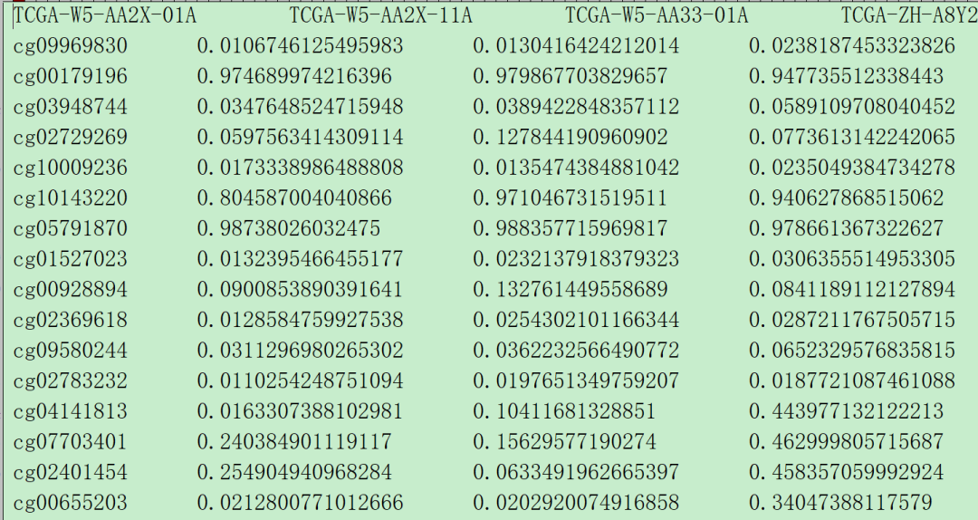 R代码合并TCGA数据库中DNA甲基化数据 - 知乎