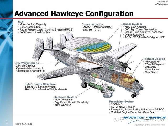 美国装备志——E-2D预警机 - 知乎