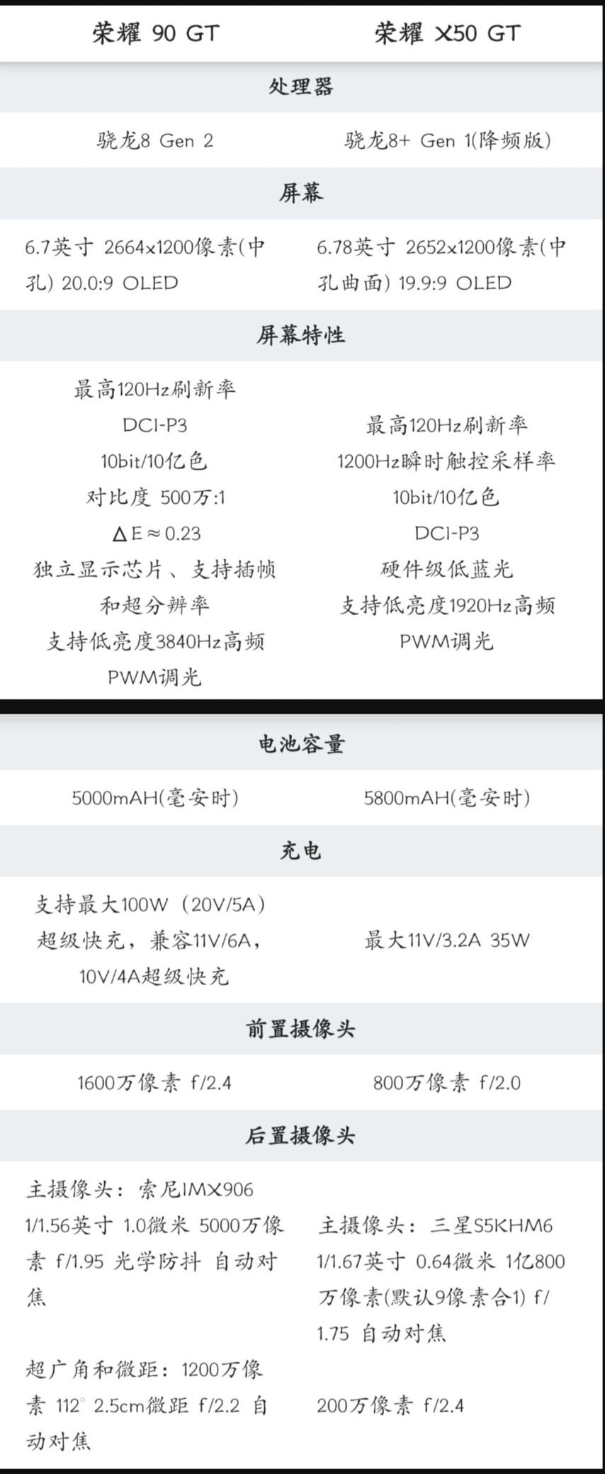 荣耀x50gt和荣耀90gt哪个性价比高？ - 知乎