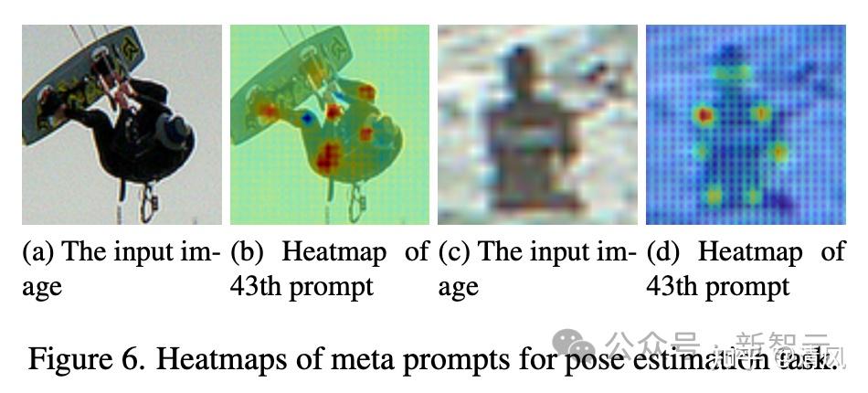 解读Harnessing Diffusion Models for Visual Perception with Meta Prompts - 知乎