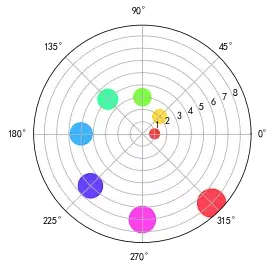 十分钟|matplotlib上手，开启你的python可视化 - 知乎