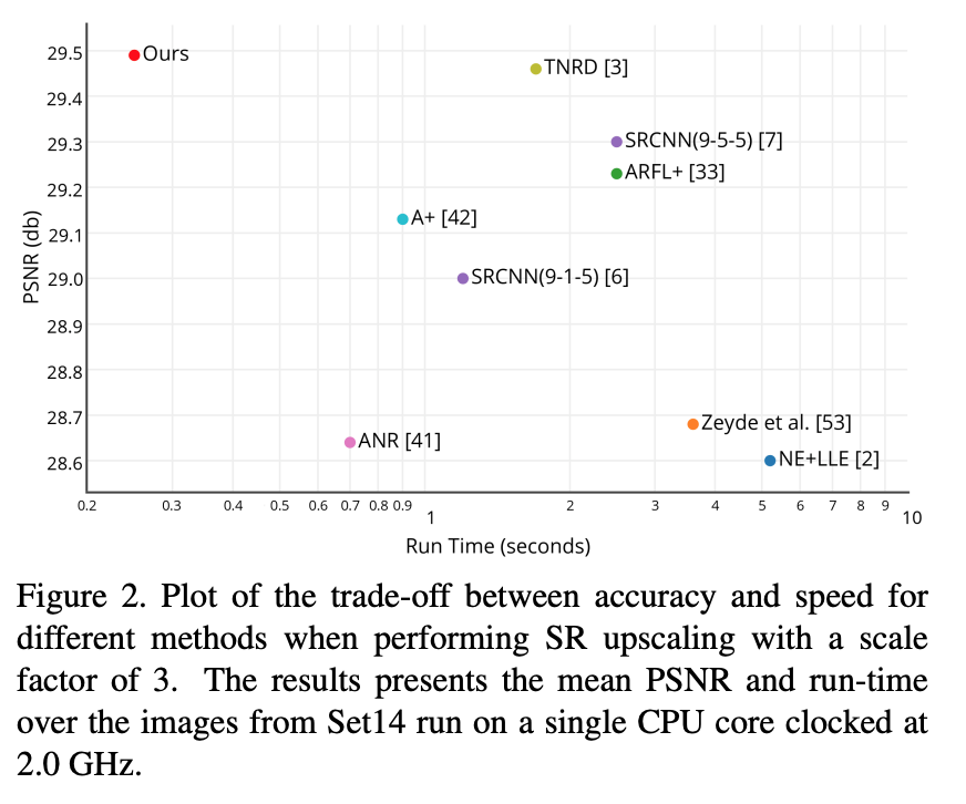 [超分][CVPR2016]ESPCN - 知乎