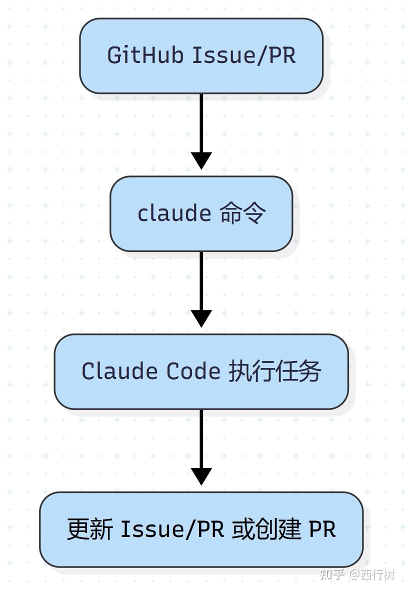 掌握Git：从核心基础到Claude Code高效集成 - 知乎