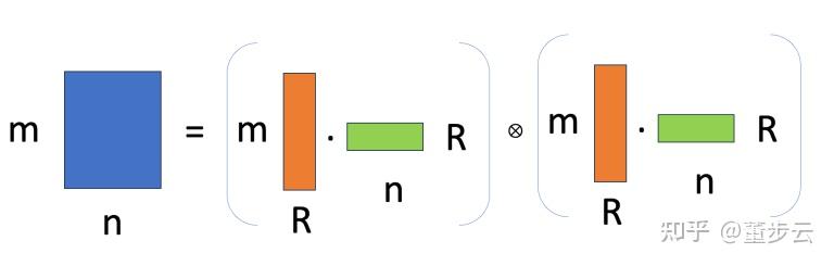 Stable Diffusion｜LyCORIS相对LoRA的优势 - 知乎
