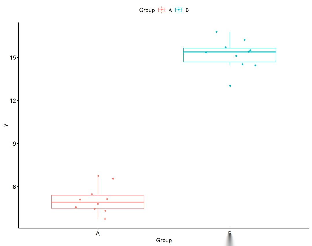 如何在箱线图添加显著性--代码分享 - 知乎