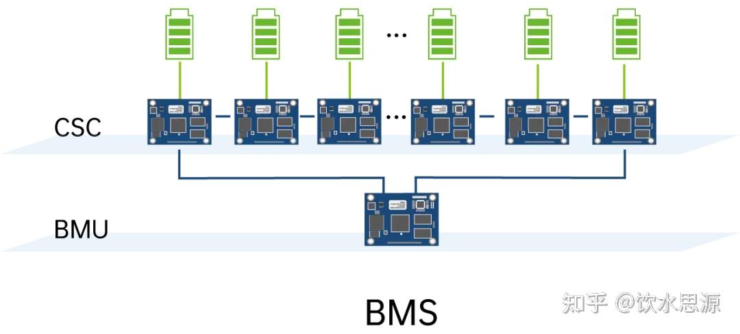 构建高效储能系统-BMS与PCS控制器同时在环的实时测试方案 - 知乎