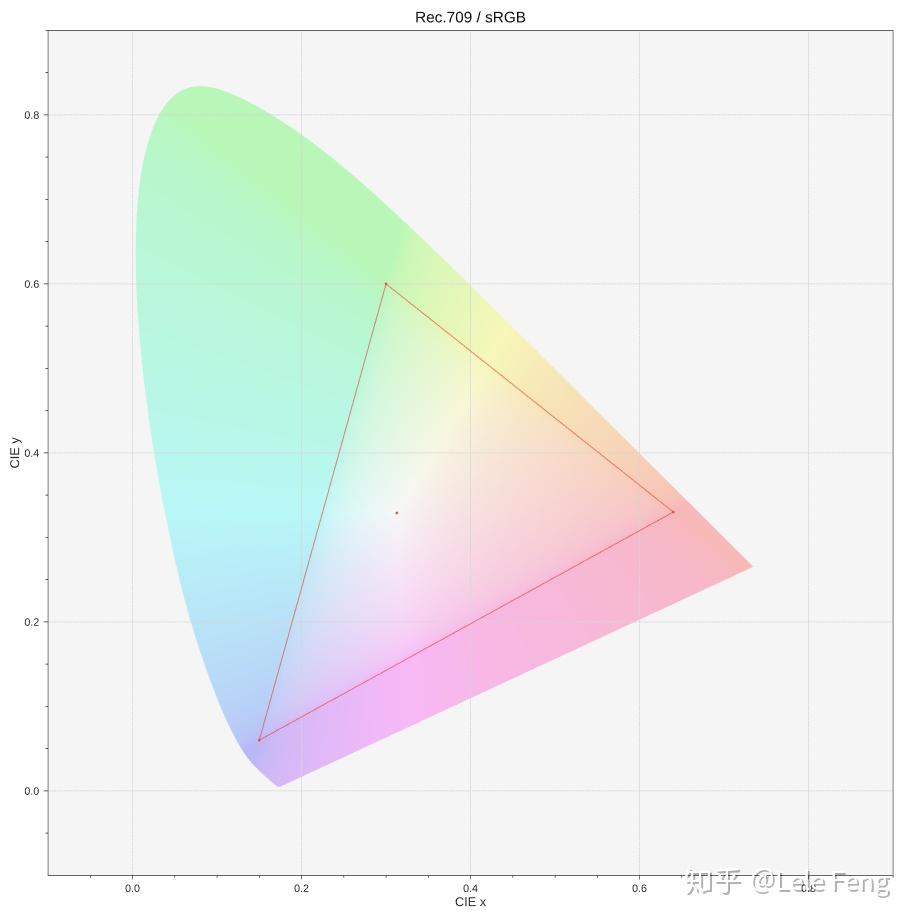 [总结] 漫谈HDR和色彩管理（四）HDR标准和ACES - 知乎
