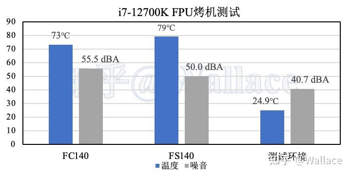 利民FC140 / FS140散热对比评测 - 知乎