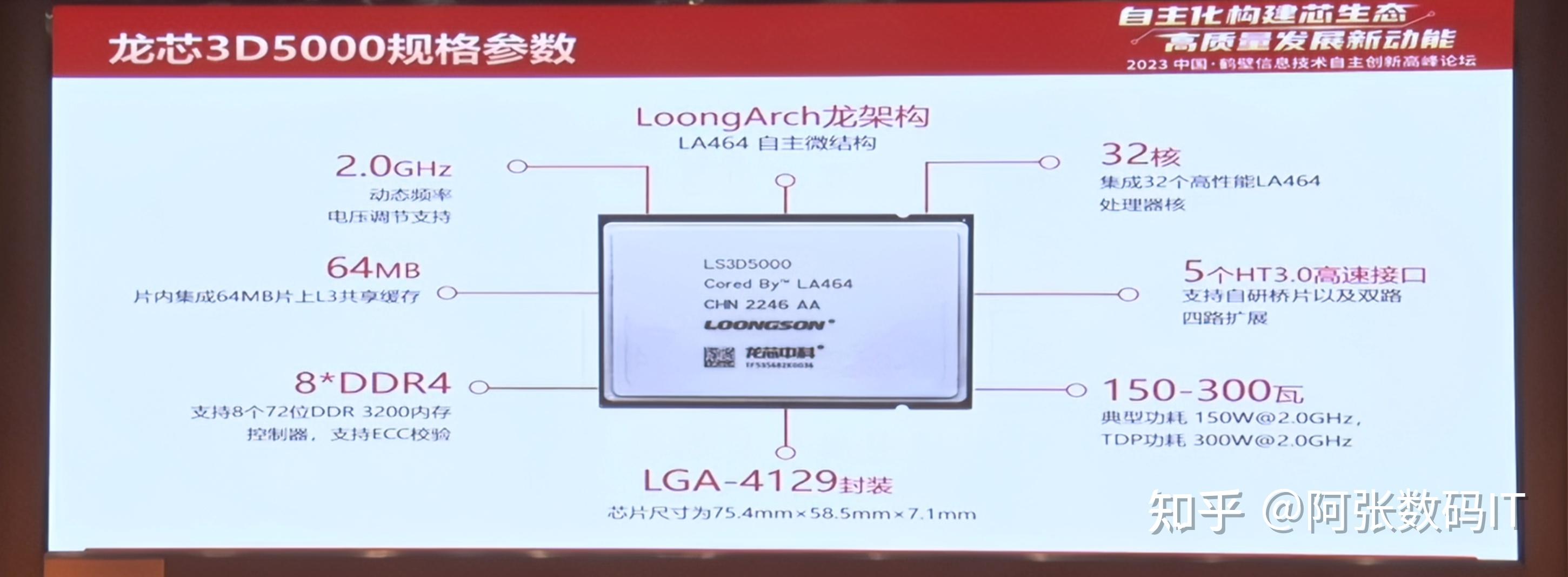 龙芯推出最强国产服务器CPU 3D5000,比ARM芯片快4倍 - 知乎