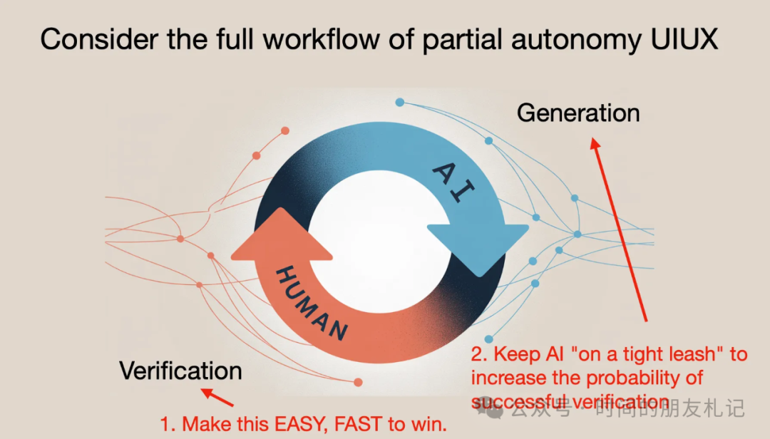 Andrej Karpathy: AI 时代的软件 - 知乎