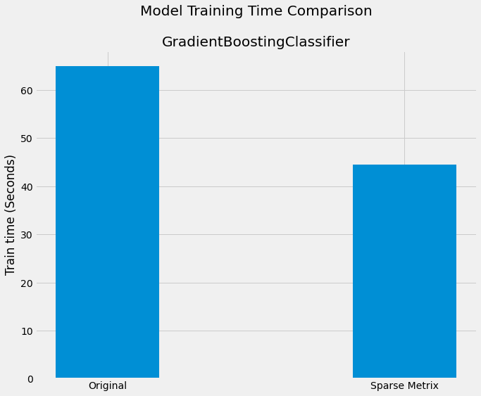 稀疏矩阵的概念介绍 - 知乎
