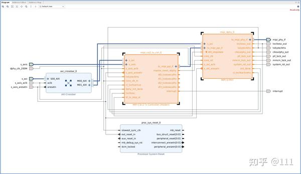 Xilinx Mipi Csi2 Tx Fpga Verilog源码与架构分析 知乎