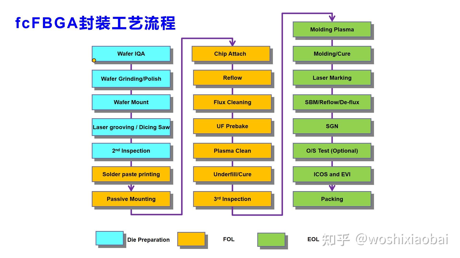 倒装Flip Chip封装工艺简介 - 知乎