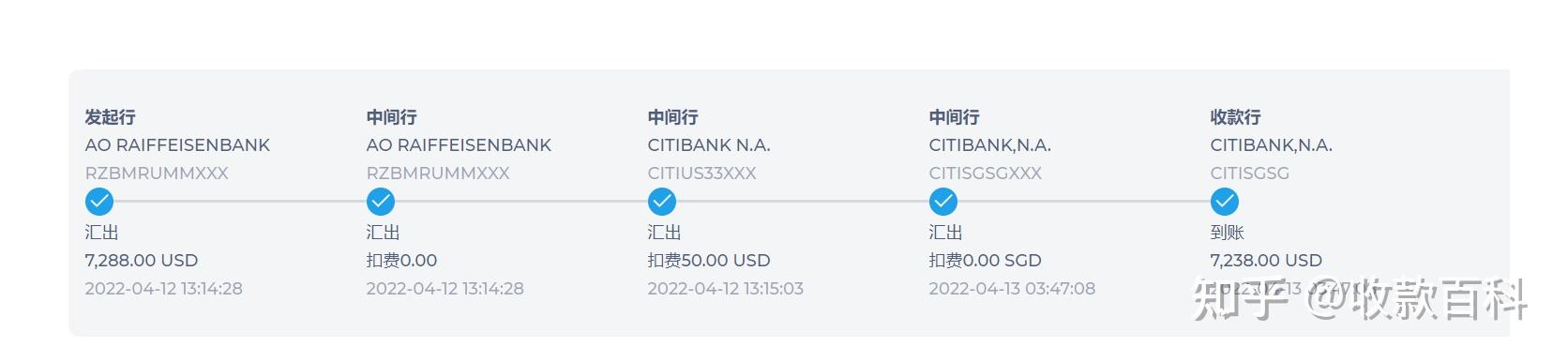 详解外贸收款中Swift汇款的汇款跟踪功能 - 知乎