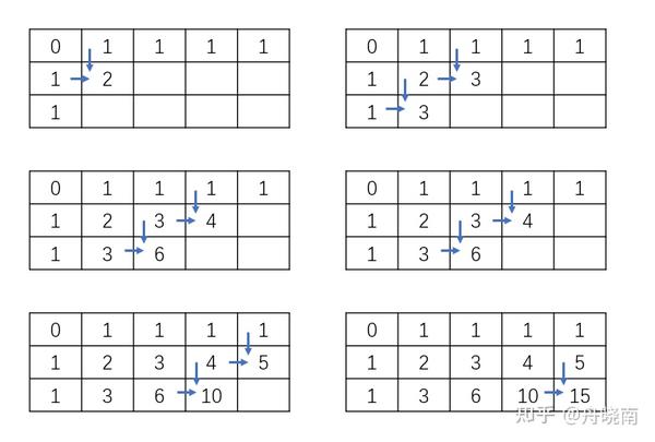 算法第四十一题：不同路径，动态规划，leetcode编号62，难度中等 知乎