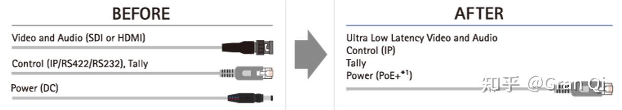NDI协议实现讲解 - 知乎