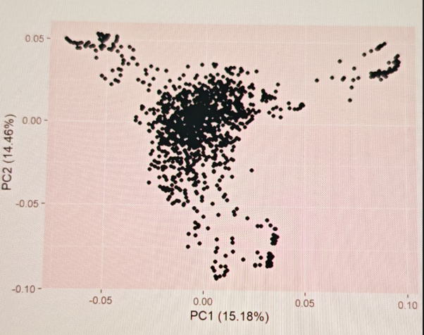 PCA没有明显分层GWAS分析还用考虑吗？ - 知乎