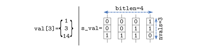 隐私计算框架之ABY开发指南(四) - 知乎