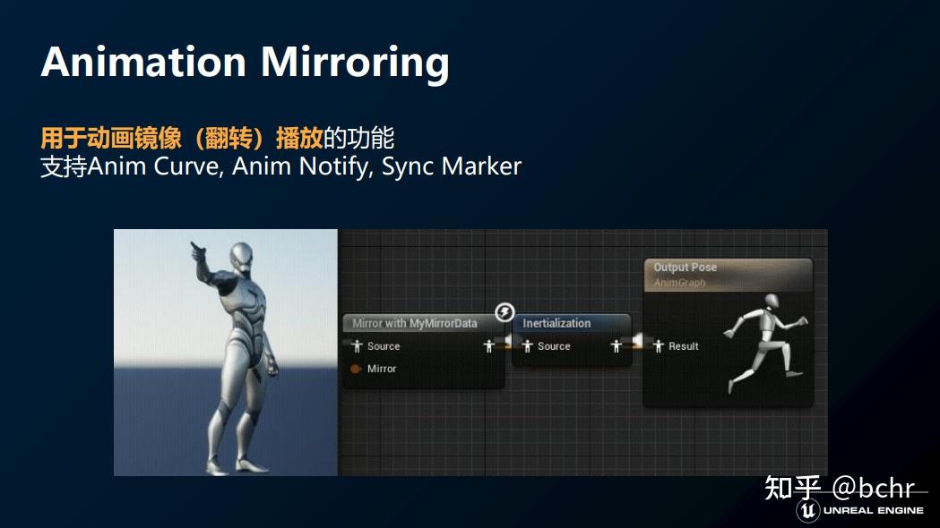 UE5.0与5.1中动画系统更新内容的整理（猫都能看懂!） - 知乎
