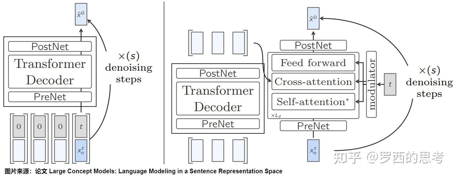 探秘Transformer系列之（6）--- token - 知乎