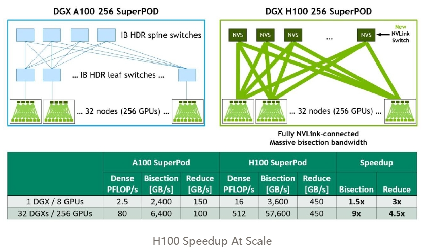 NVIDIA H100 GPU 的供需概况 - 知乎