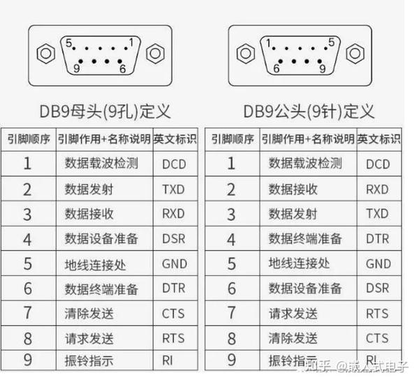 串口、COM、UART、USART、RS232、RS485、RS422、TTL 续篇2... - 知乎