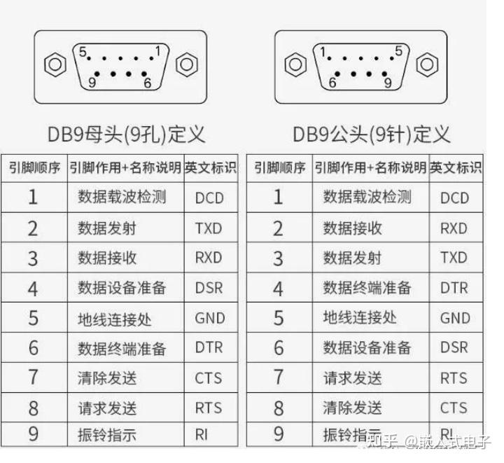 串口、COM、UART、USART、RS232、RS485、RS422、TTL 续篇2... - 知乎