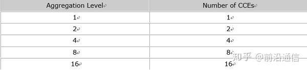 NR CORESET介绍 - 知乎