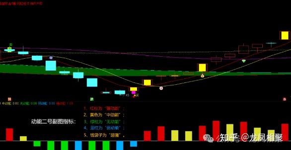超强动能二号！钱袋子信号，副图/选股指标 - 知乎