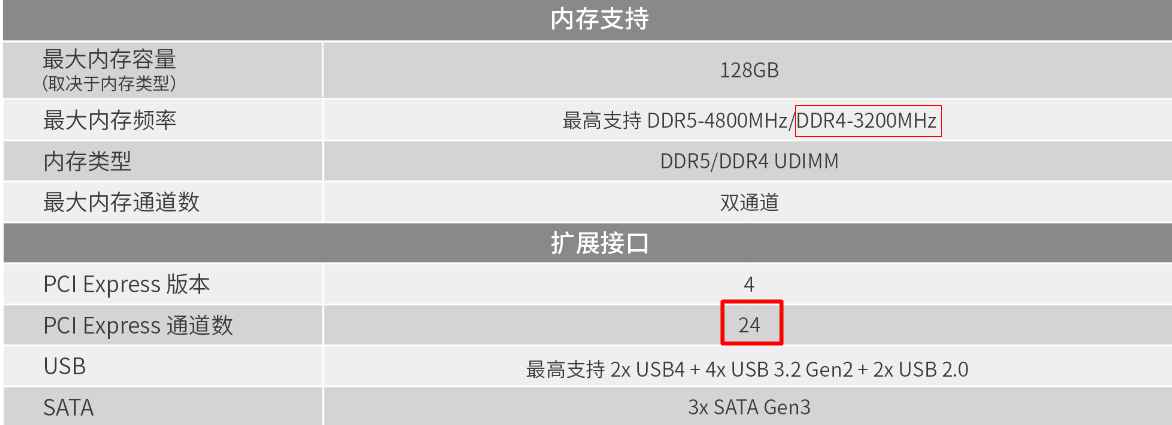 如何评价兆芯最新发布的KX7000？ - 知乎
