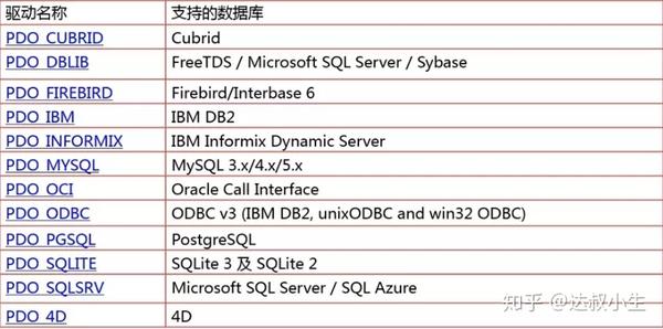 PHP全栈学习笔记12 - 知乎