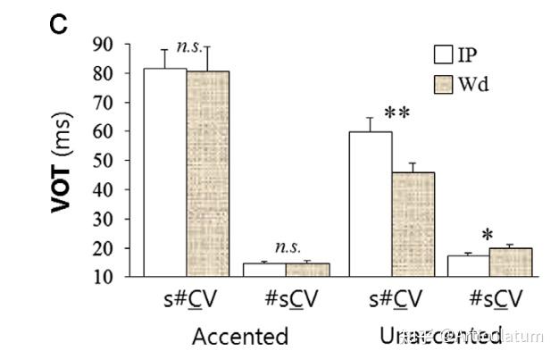 闲聊 VOT、韵律和音系 - 知乎