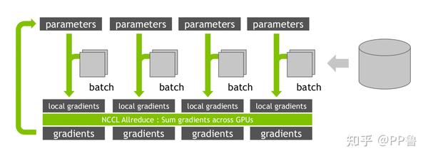 【大模型训练】RDMA高速网络与集合通讯 - 知乎