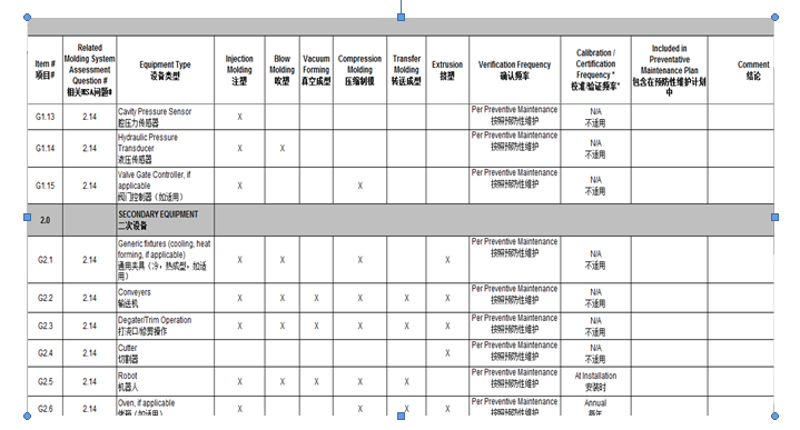 AIAG CQI-23 成型 模塑系统评估 - 知乎