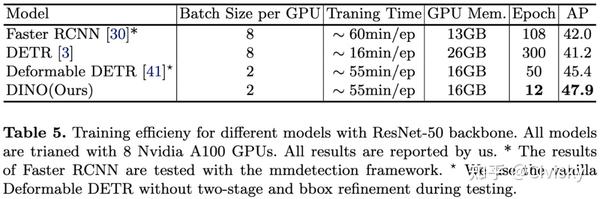 DINO：一种新的端到端目标检测器(速读版) - 知乎