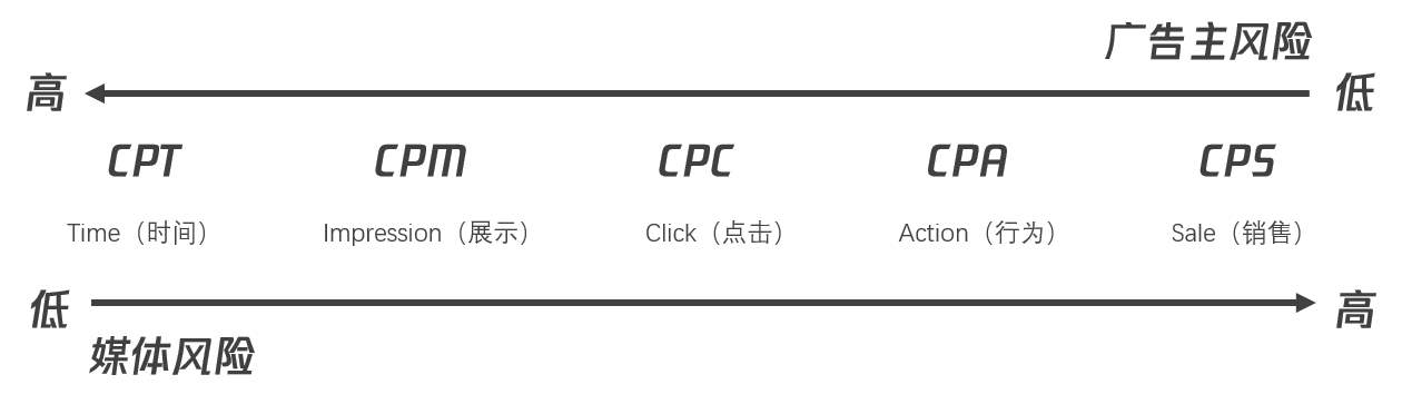 带你看懂什么叫oCPM“FEED” - 知乎