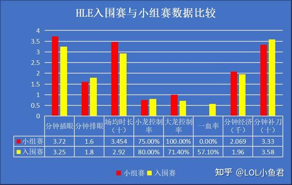「数据前瞻」RNG迎战HLE，渐入佳境的RNG欲取三连胜 - 知乎