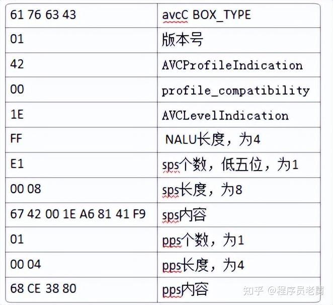 MP4文件中h264的 SPS、PPS获取 - 知乎