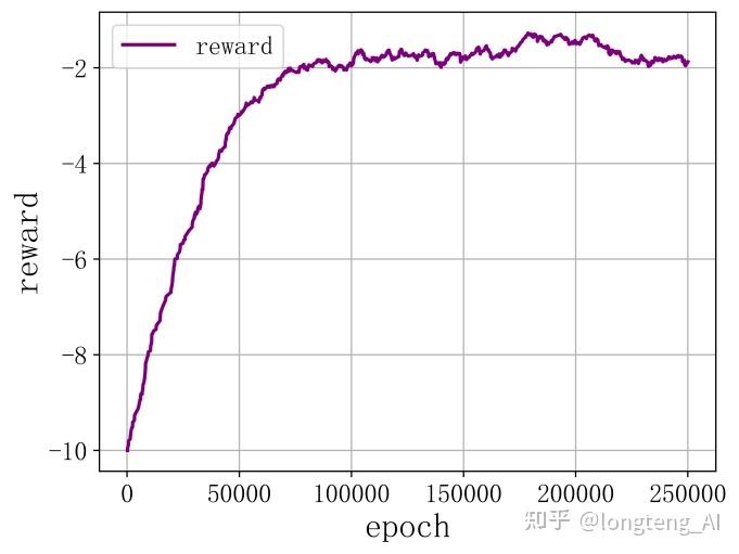 基于多智能体深度强化学习的体系任务分配方法 - 知乎