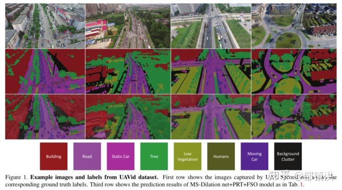 调研资料2——无人机感知数据集 - 知乎
