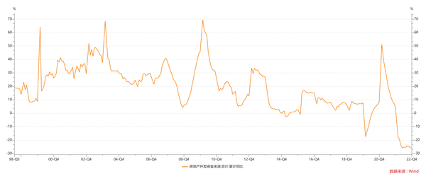 如何理解“房地产开发投资完成额”？ - 知乎