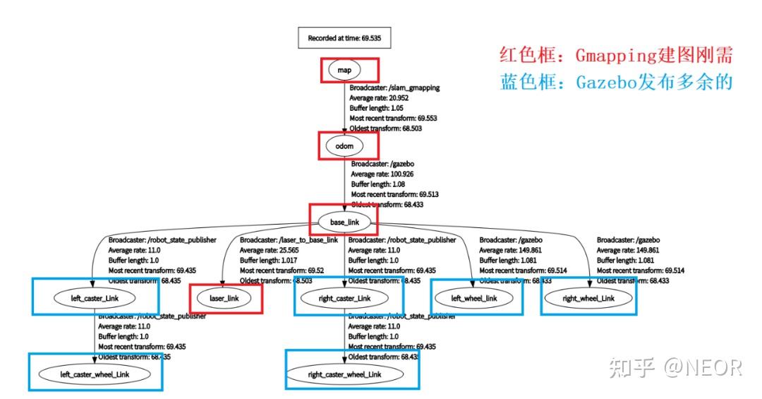 搭建ROS机器人之——手把手教你用gmapping实现2D建图 - 知乎