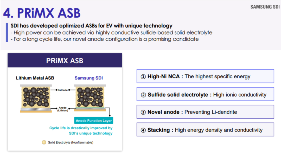 SDI公司全固态电池生产计划：目标2027年量产 - 知乎