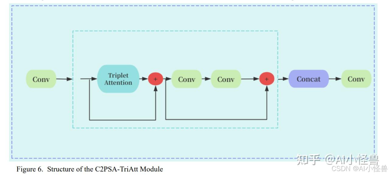 YOLO论文分享（2）：SNAT-YOLO：面向边缘端矸石检测的高效跨层聚合网络，25年最新成果 - 知乎